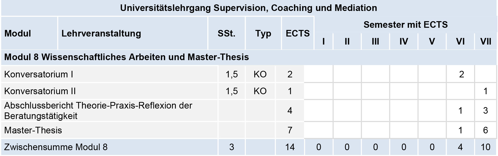 Aufbau und Inhalte des Studiums